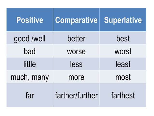 Degrees of comparison adjective | PPTX