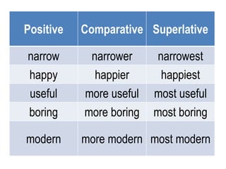 Degrees of comparison adjective | PPTX