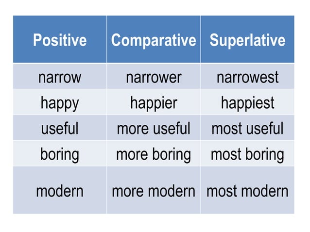 Degrees of comparison adjective | PPTX