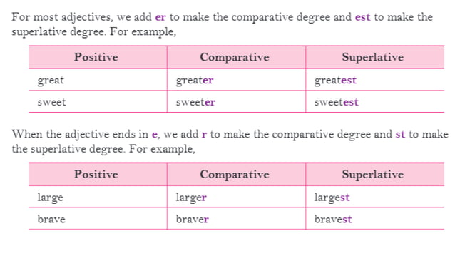 Degrees of Comparison.pptx
