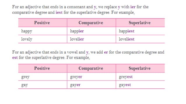 Degrees of Comparison.pptx