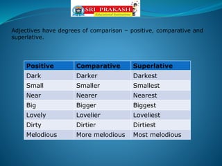 Degrees of comparison (to compare two things) | PPTX