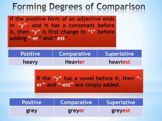 Degrees of Comparisson of Adjective | PPTX