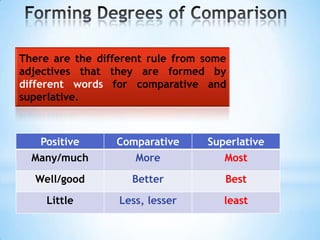 Degrees of Comparisson of Adjective | PPTX
