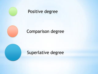 Degrees of Comparisson of Adjective | PPTX