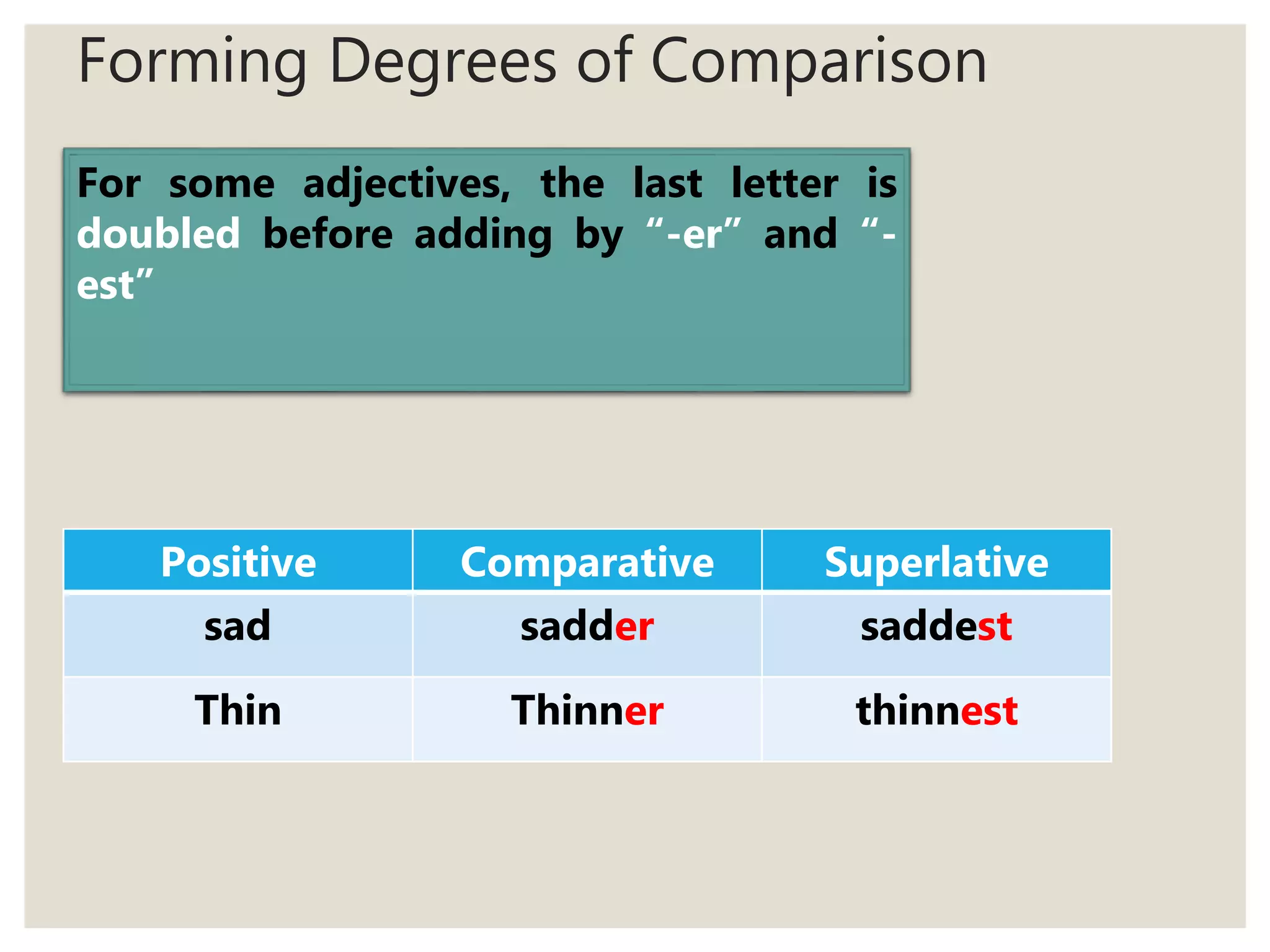 Degrees of comparisson of adjective | PPTX