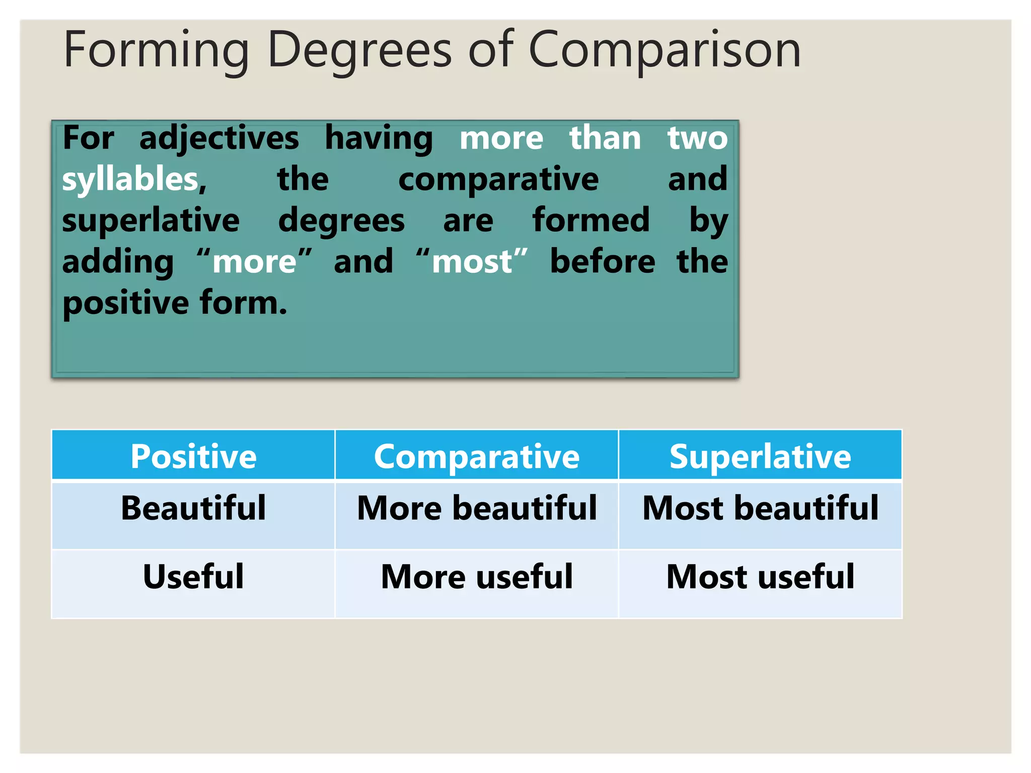 Degrees of comparisson of adjective | PPTX