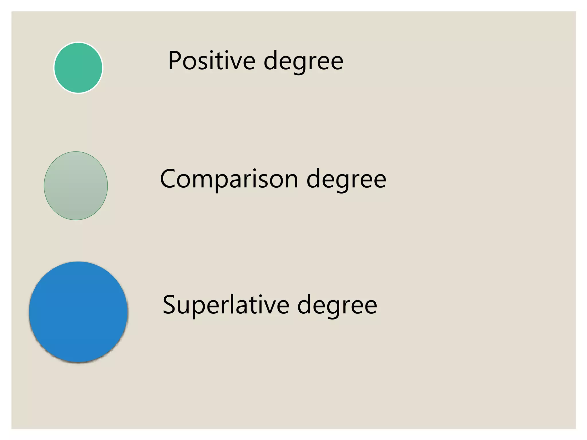 Degrees of comparisson of adjective | PPTX