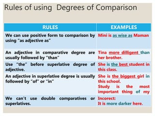 Degrees of comparisson of adjective | PPTX
