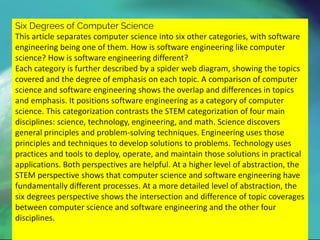 degrees of computer science. pdf | PDF