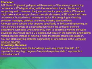 degrees of computer science. pdf | PDF