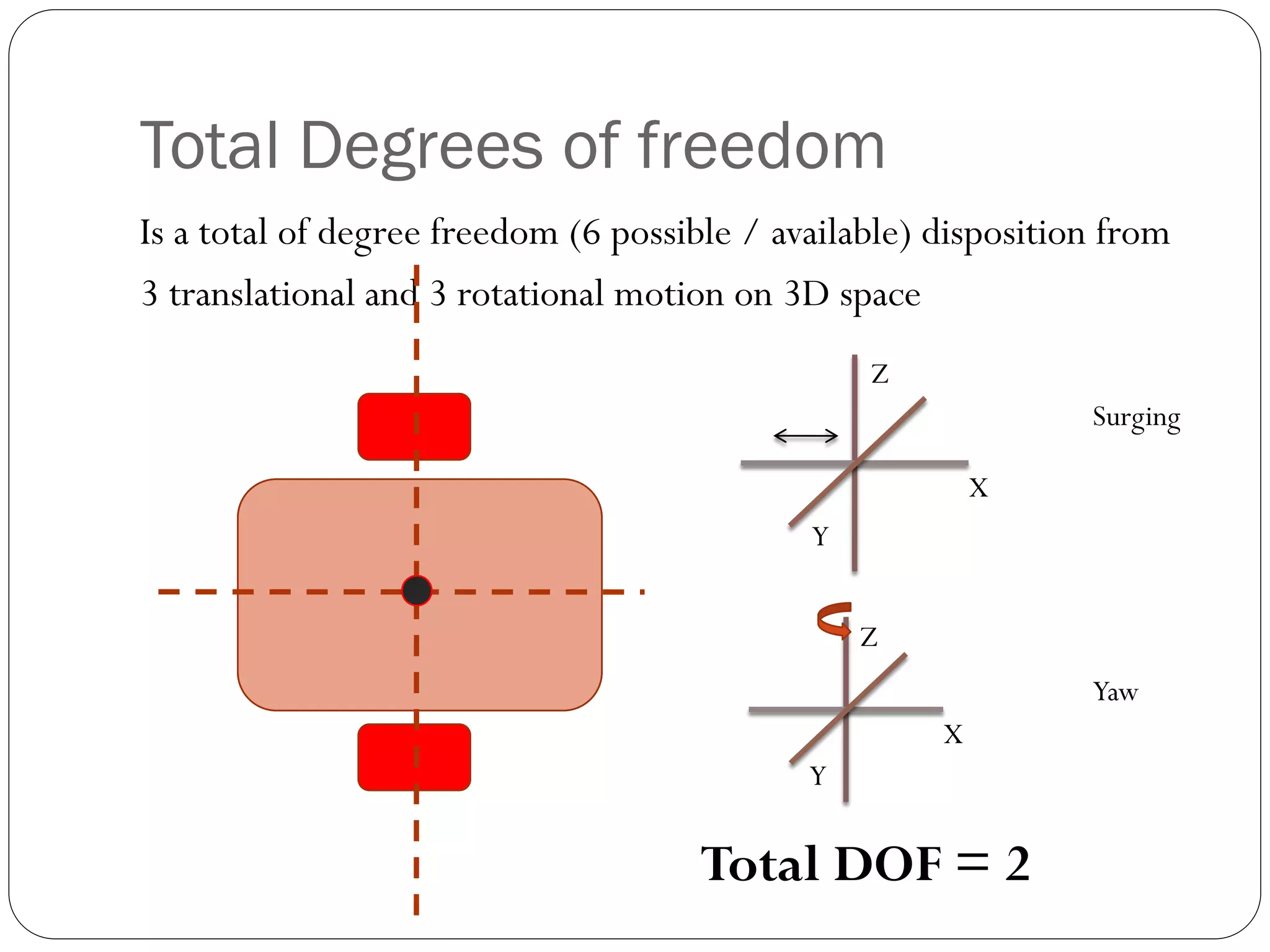 Degrees of freedom | PDF