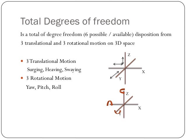 Degrees of freedom