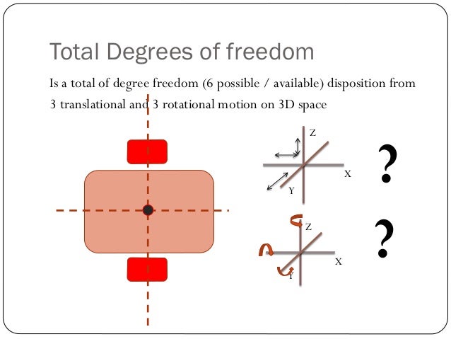 Degrees of freedom