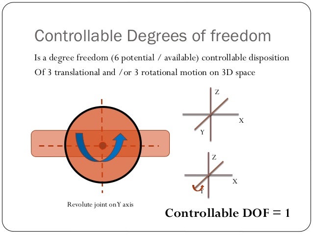 Degrees of freedom