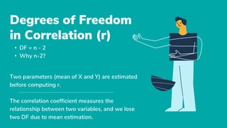 Degrees of Freedom : Concept and Applications in Statistics | PDF