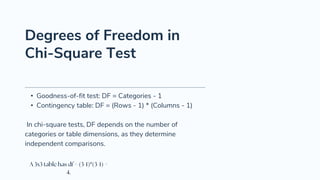 Degrees of Freedom : Concept and Applications in Statistics | PDF