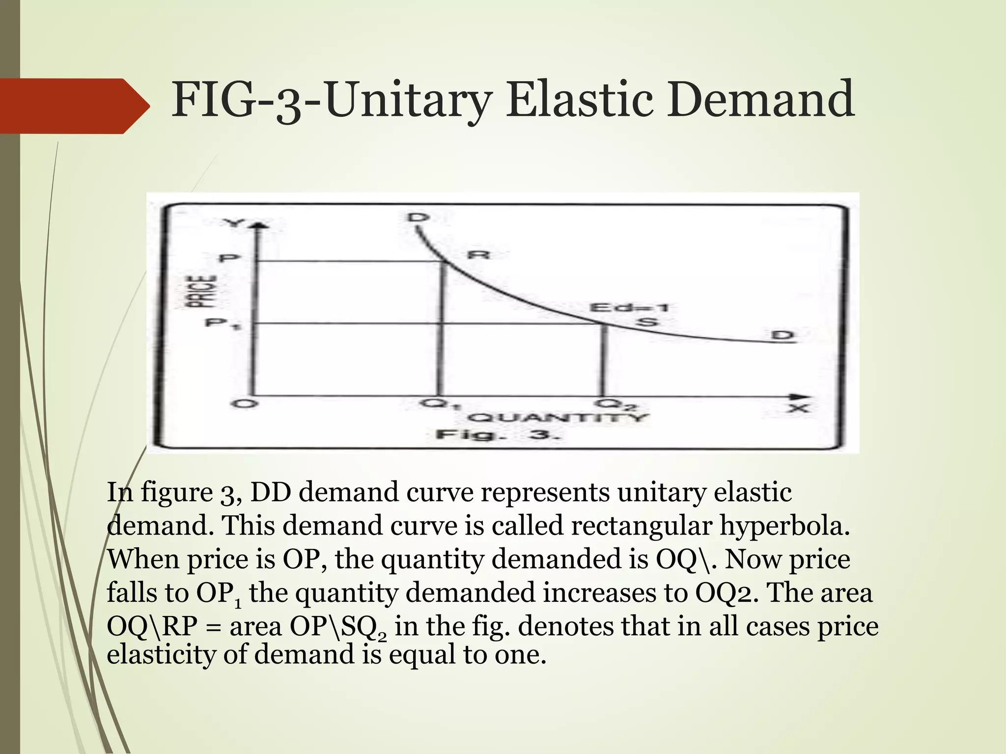 Degrees of price elasticity of demand by shohrab | PPTX