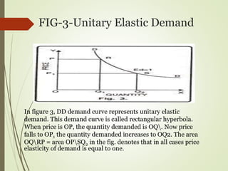 Unitary Elastic Demand Curve