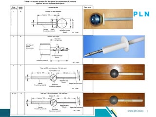 Degrees of protection provided by enclosures (IP Code) | PPT