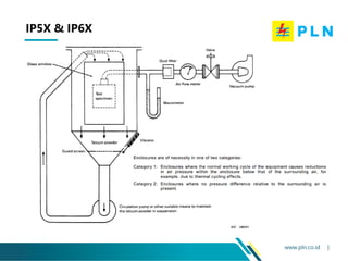 Degrees of protection provided by enclosures (IP Code) | PPT