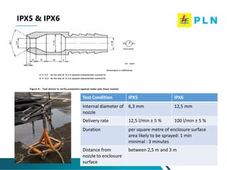Degrees of protection provided by enclosures (IP Code) | PPT