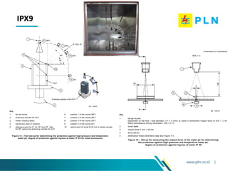 Degrees of protection provided by enclosures (IP Code) | PPT