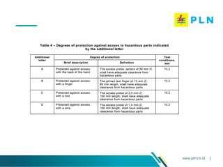 Degrees of protection provided by enclosures (IP Code) | PPT