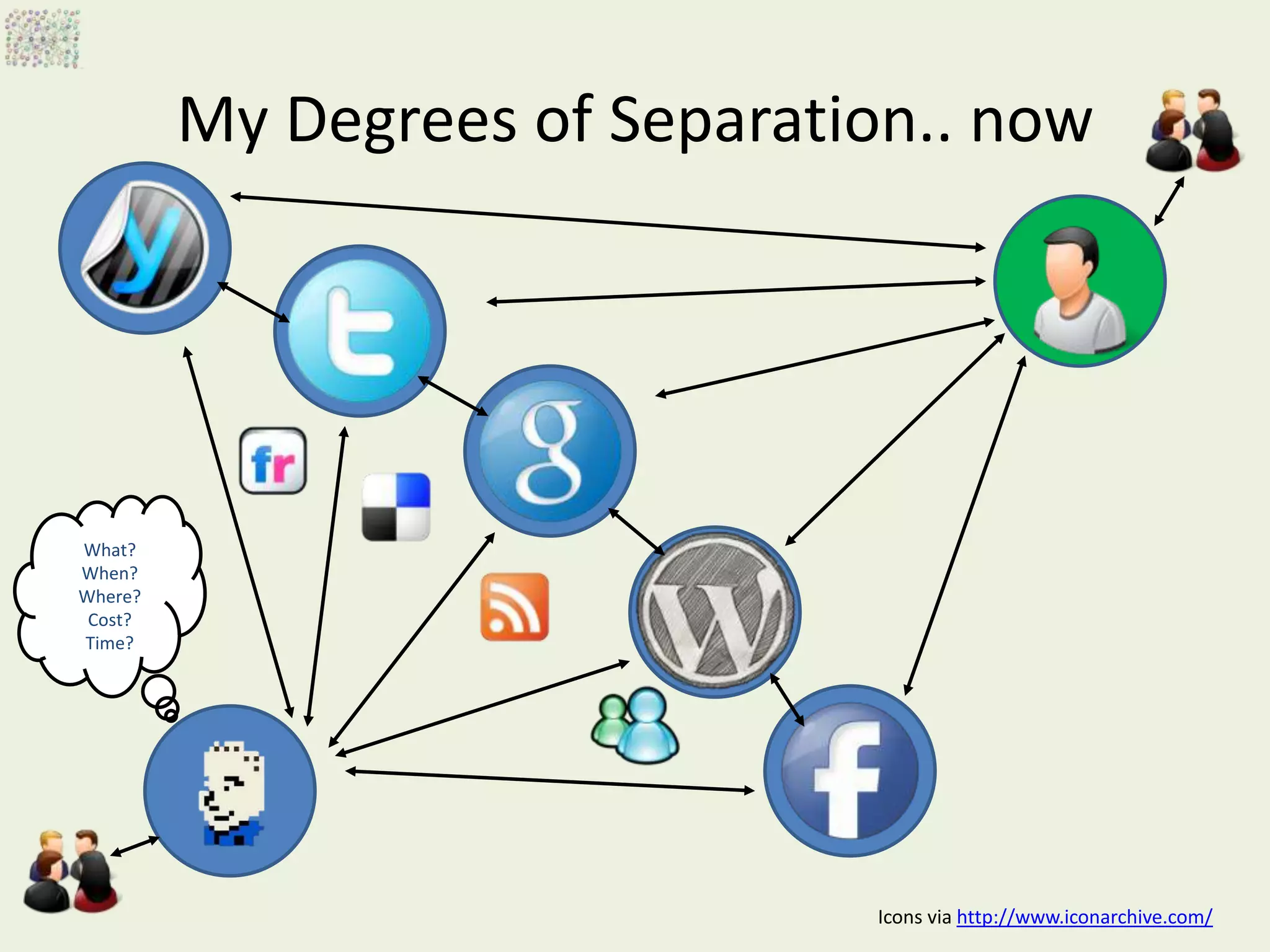 Degrees of Separation | PPTX