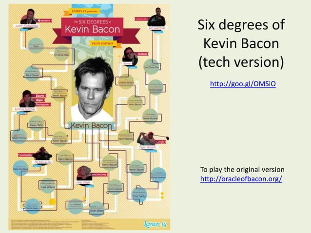 Degrees of Separation | PPT