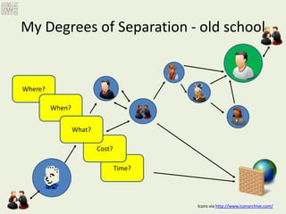 Degrees of Separation | PPTX