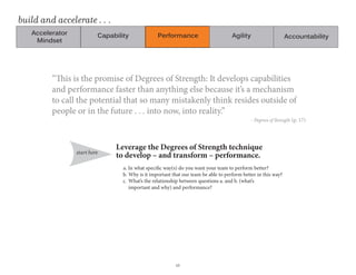 Degrees of Strength Team Acceleration Guide | PPT