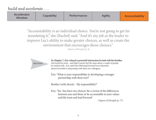 Degrees of Strength Team Acceleration Guide | PPT