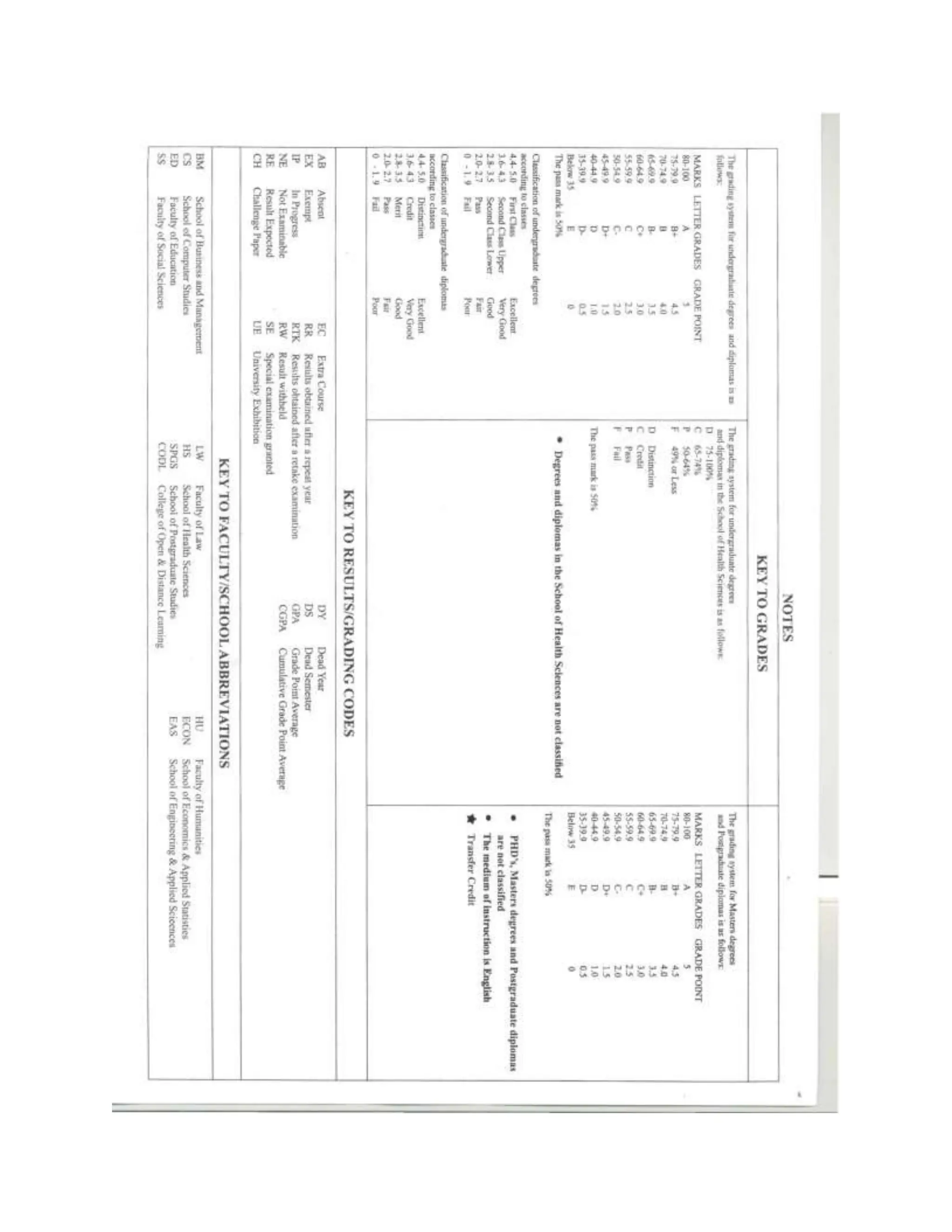 Makerere Degree Transcript 2015 - 2018 , | PDF