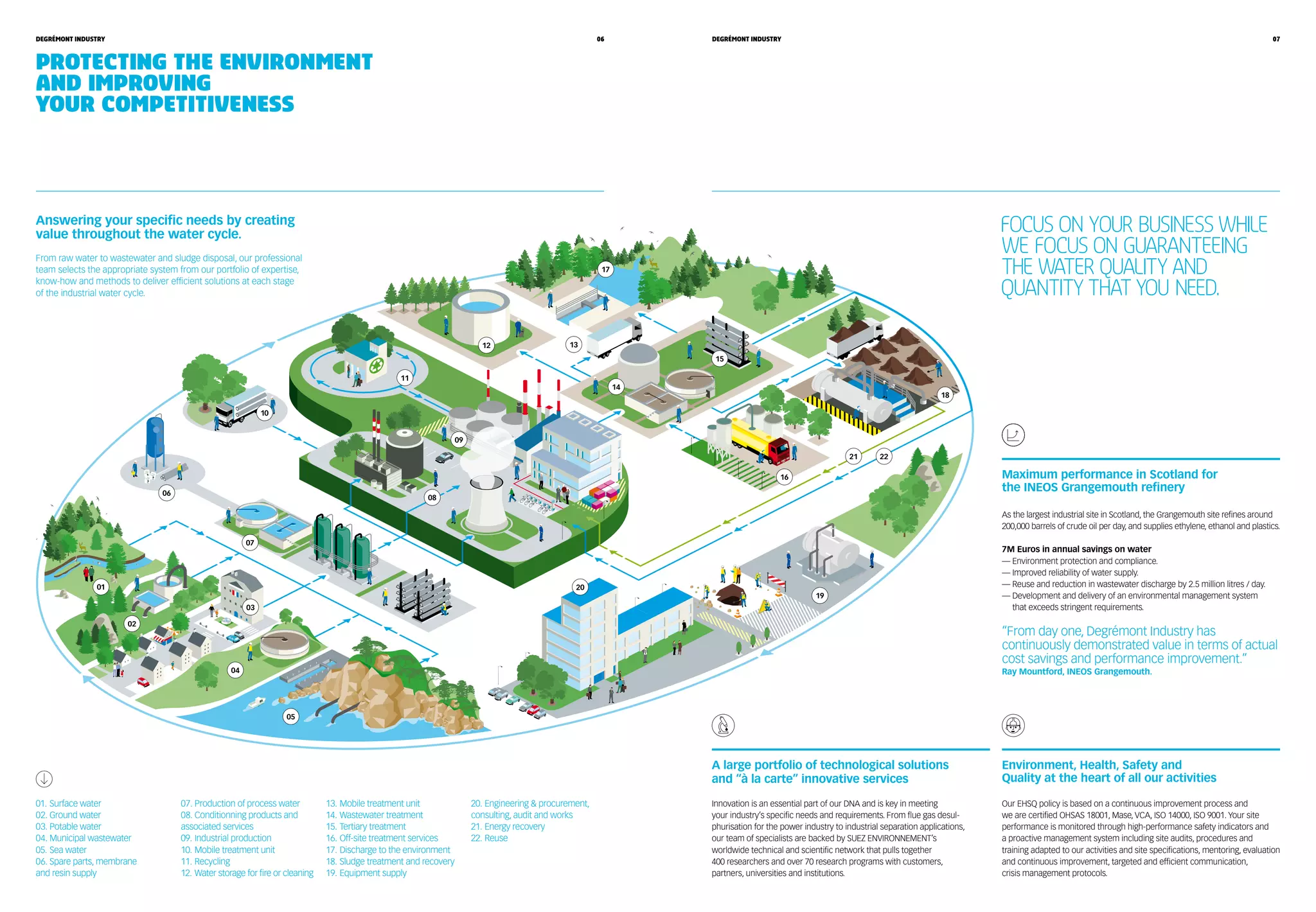 EN - Degremont Industry presentation brochure | PDF
