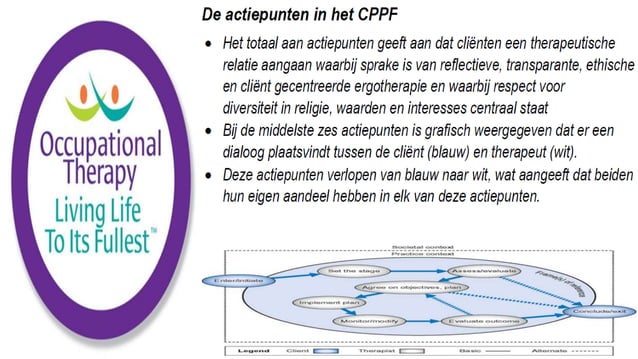 Grondbeginselen van de Ergotherapie part 25 The Canadian Practice ...