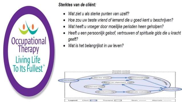 Grondbeginselen van de Ergotherapie part 25 The Canadian Practice ...