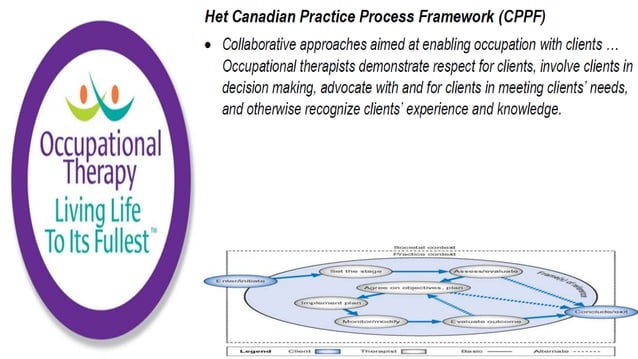 Grondbeginselen van de Ergotherapie part 25 The Canadian Practice Process Framework | PPT