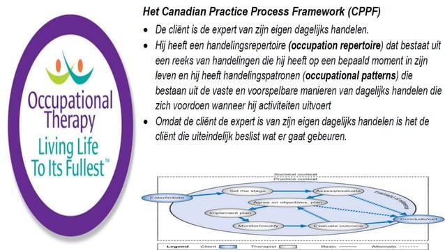 Grondbeginselen van de Ergotherapie part 25 The Canadian Practice ...