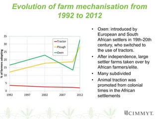 Evolution of agricultural mechanization in Kenya from 1992– 2012 | PPTX ...