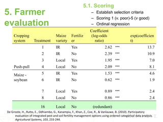 De Groote 2017 Striga economics_ILRI | PDF | Agriculture | Industries