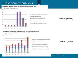 Deguchte adaptation in the netherlands | PDF