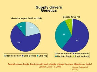 Trends in Livestock Production and Consumption - Cees de Haan, World ...