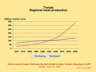 Trends in Livestock Production and Consumption - Cees de Haan, World ...
