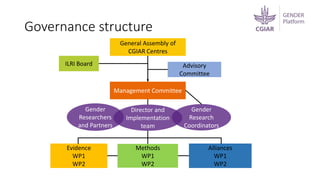 Introducing the ‘new’ CGIAR Gender Platform | PPTX | Agriculture ...