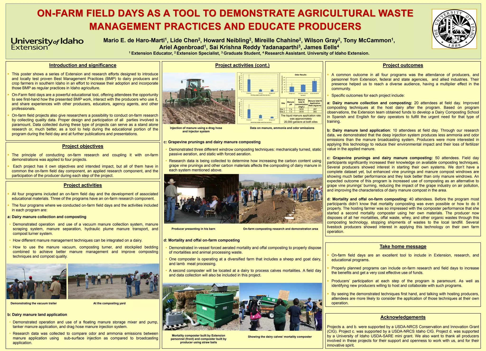On-Farm Field Days as a Tool to Demonstrate Agricultural Waste ...