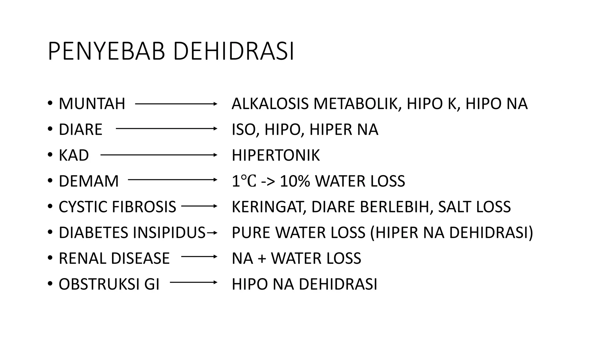 dehidrasi, definisi, jenis dan tatalaksana | PPTX