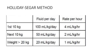 dehidrasi, definisi, jenis dan tatalaksana | PPTX