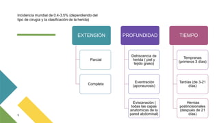 DEHISCENCIA DE HERIDA.pptx