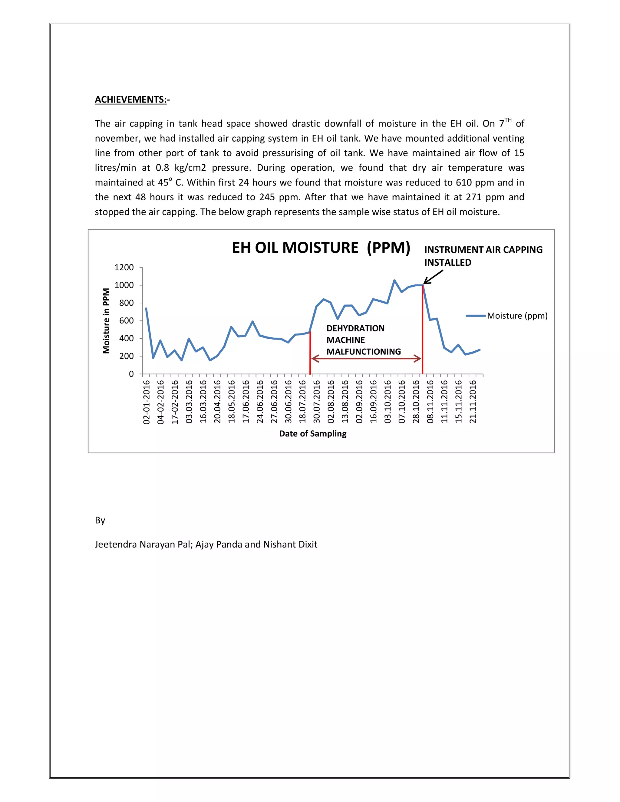 Deh oil moisture management | PDF